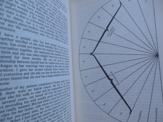 Journal of the British Society of Dowsers (6 issues 1979-1883)
