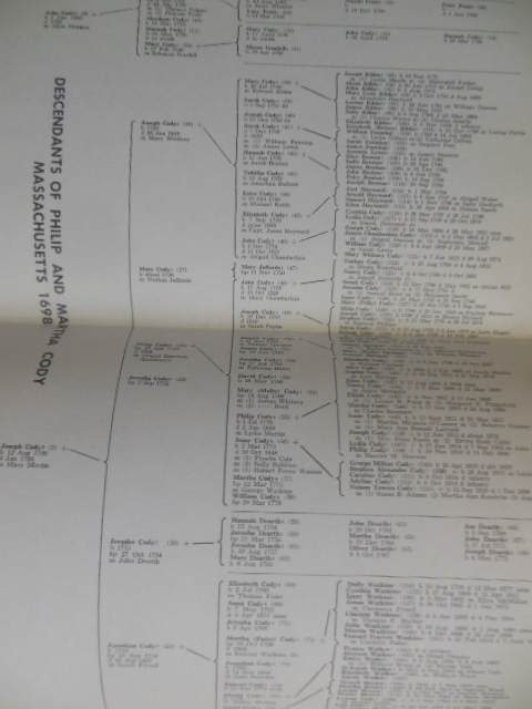 The Cody Family Association Directory 1952 (Letters, Family Tree ...