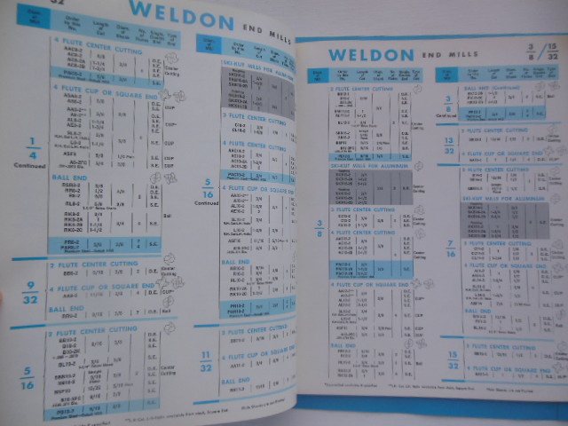 Weldon Tools Catalog No. 12 (1978)