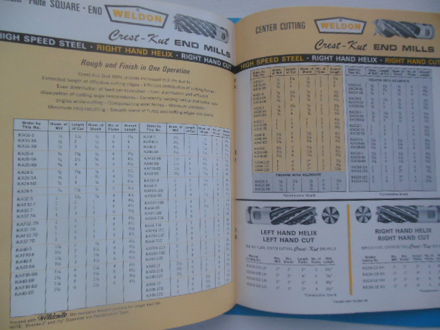 Weldon Tools Catalog No. 12 (1978)